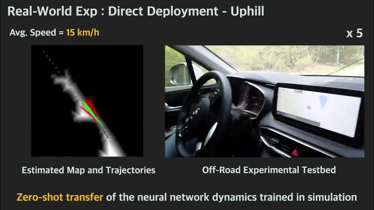 [RSS 2023] Demo 1 (Uphill) - Bridging Active Exploration and Uncertainty-Aware Deployment - YouTube