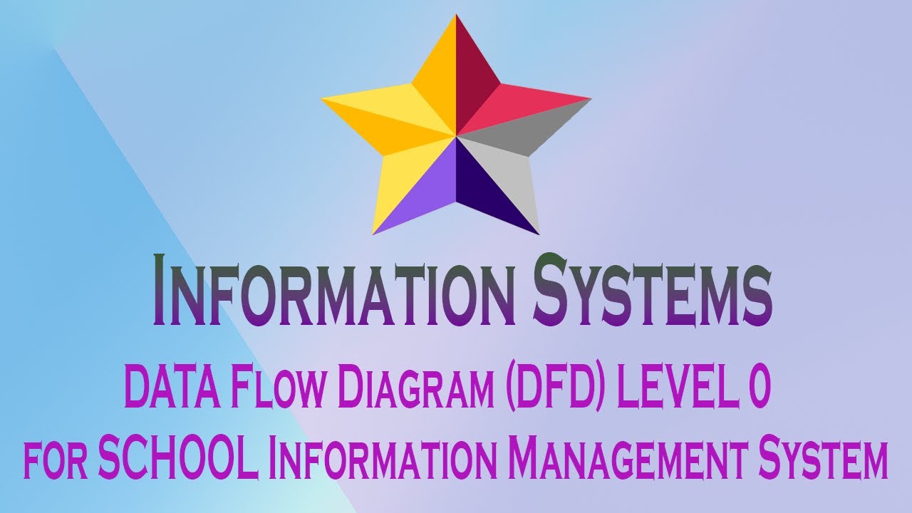 STARUML for DFD Level 0 for School Information Management System - YouTube