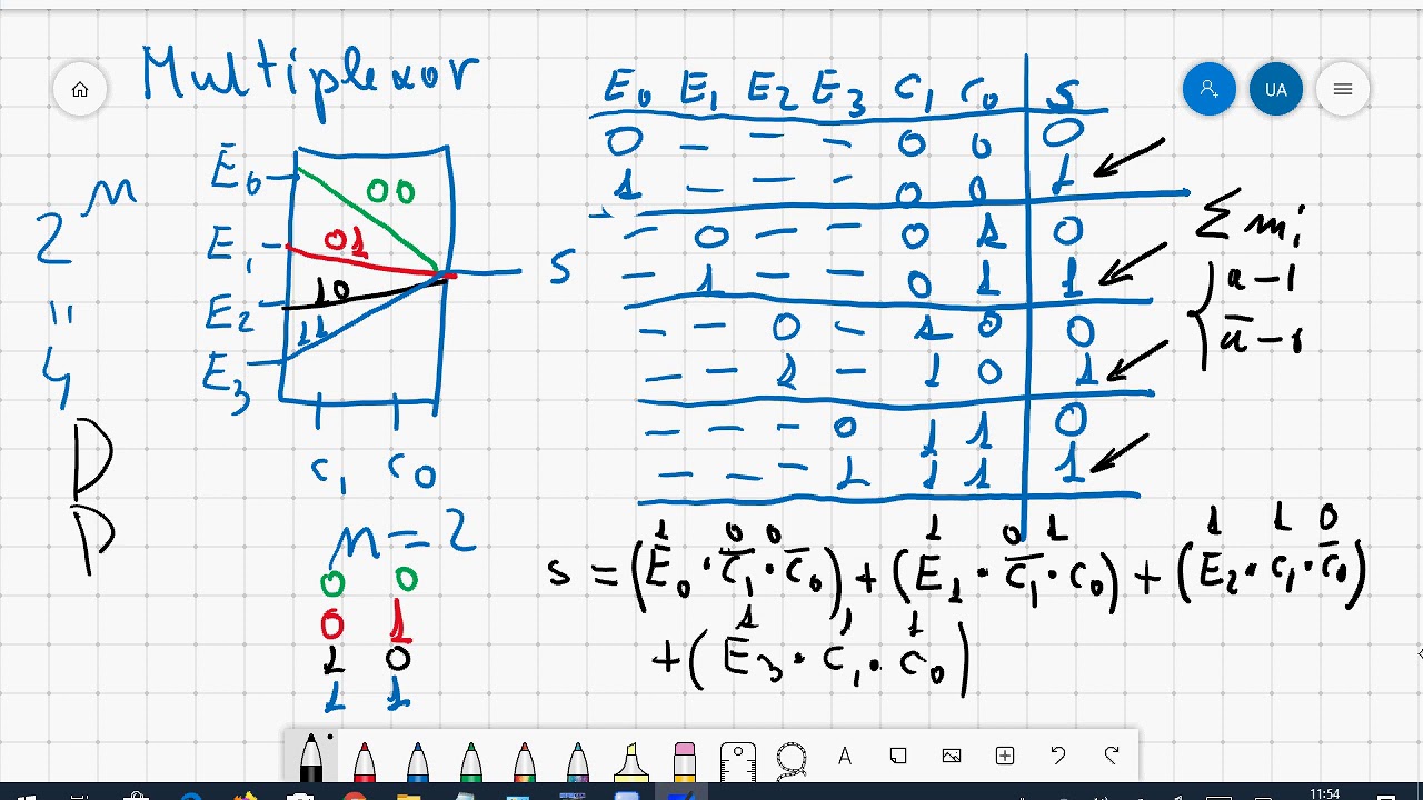multiplexor - YouTube
