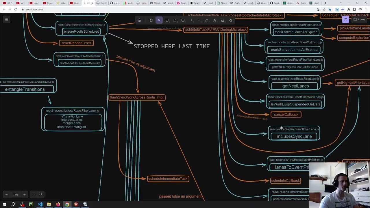 React JS Source code deep dive part 2 - YouTube
