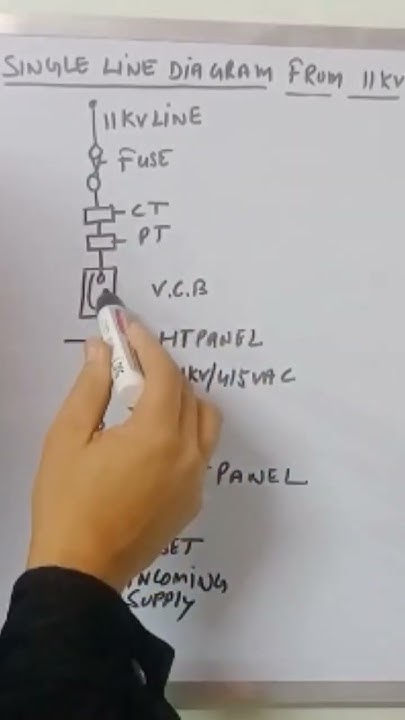 Single line diagram from HT to LT - YouTube