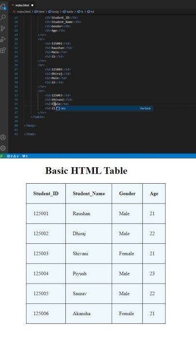 Html Table Table Using Html And Css Coding Html Css Shortsvideo Htmltable Youtube