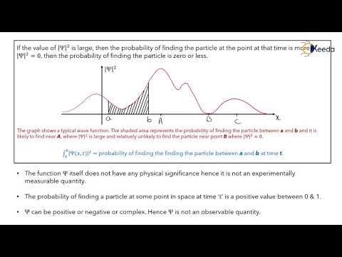 Physical Significance of Wave Function - YouTube