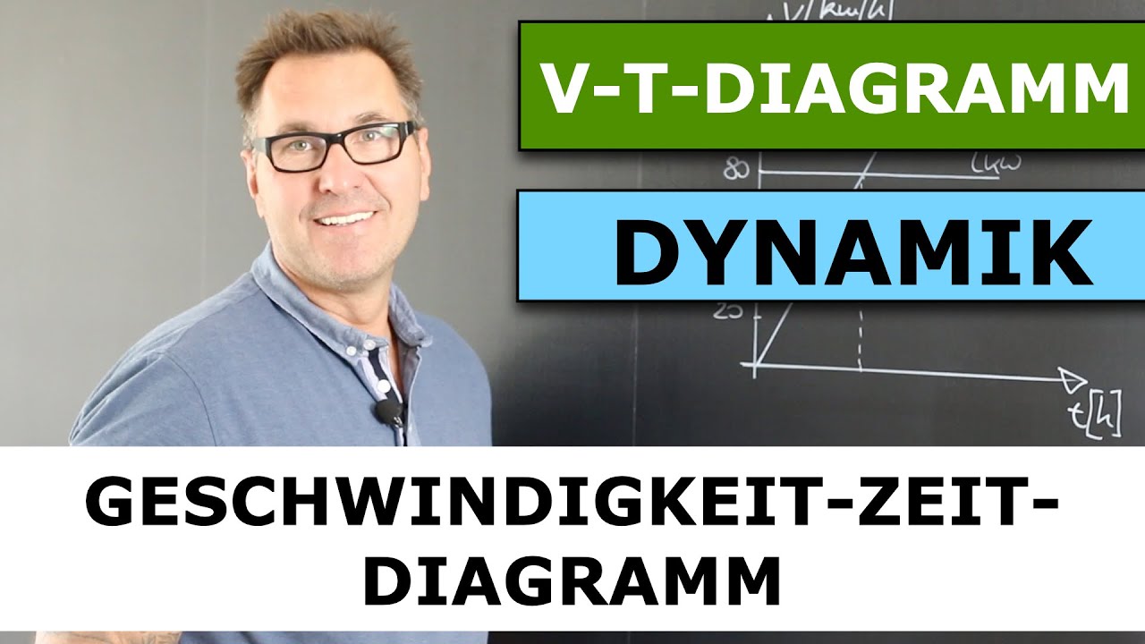 Bewegungen grafisch darstellen | Geschwindigkeit-Zeit-Diagramm | vt ...