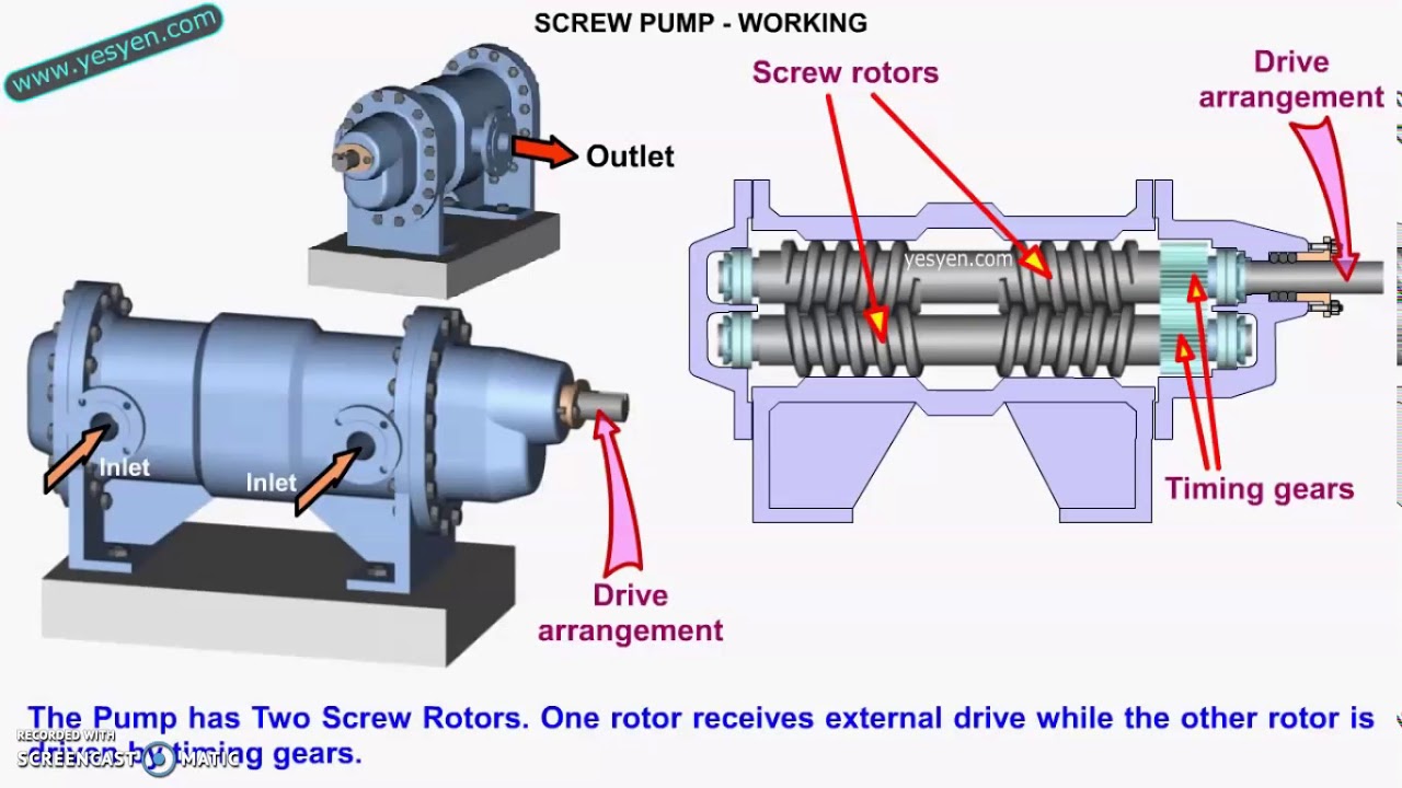 BME chapter 08 Part 09 - YouTube
