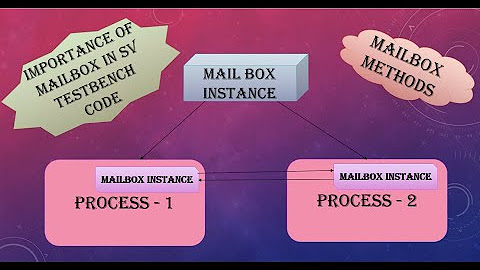 SYSTEM VERILOG TUTORIAL - YouTube