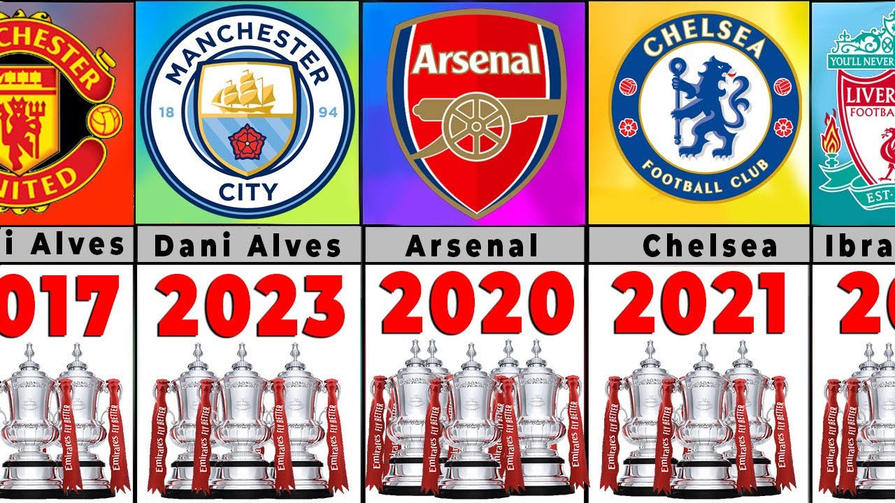FA Cup Winner List - 1973-2023 - YouTube