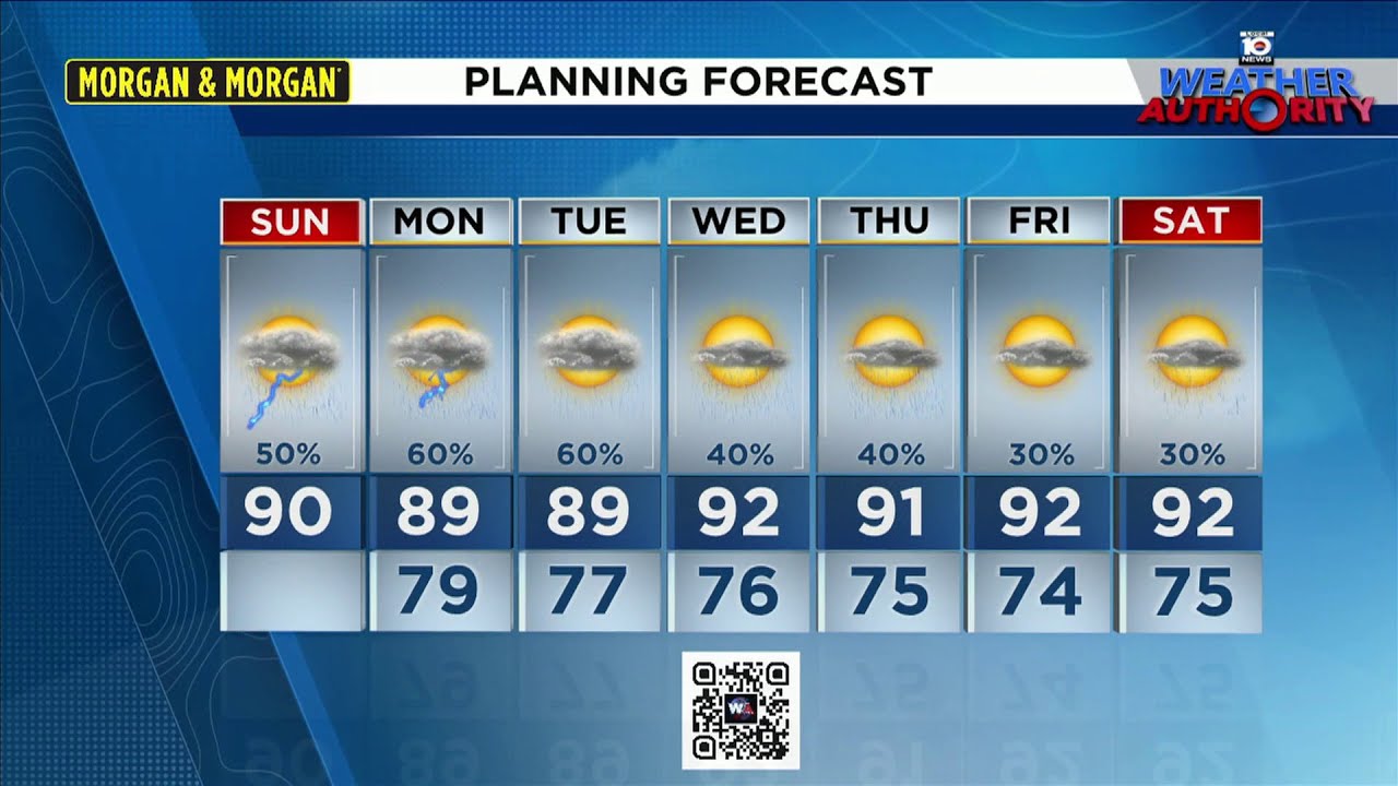 Local 10 Weather Video Forecast: 9/21/25 Afternoon Edition - YouTube