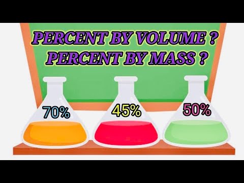 PERCENTAGE COMPOSITION | Science 7 Quarter 1: Module 5 - YouTube