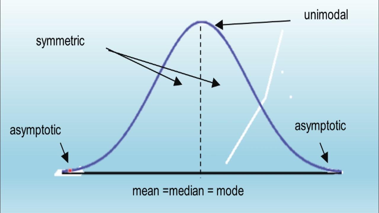 Normal Distribution (Part 1) - YouTube