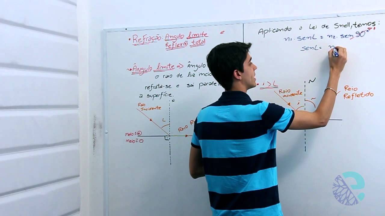 Refração ângulo limite e reflexão total - YouTube