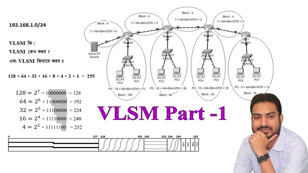 Ccna Bangla Tutorial Class By Class 10 Vlsm Part 1 To Easy Way