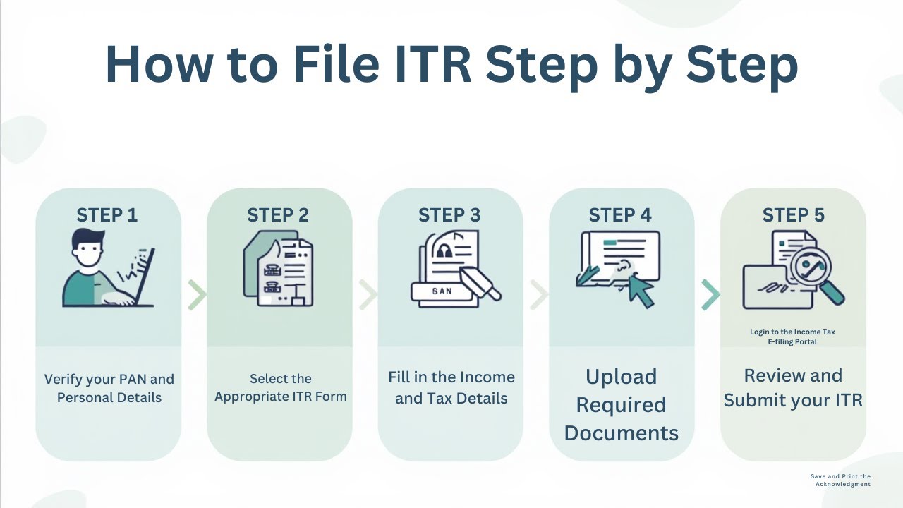How to File ITR Step by Step - YouTube