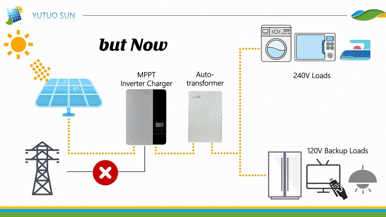 What an US Split Phase Auto-Transformer get for you? - YouTube