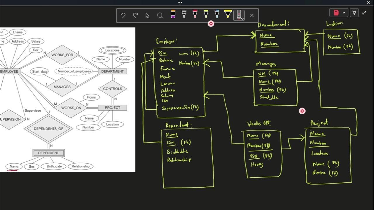 Relational Schema Design | DBMS Theory | C101 | UIU | - YouTube