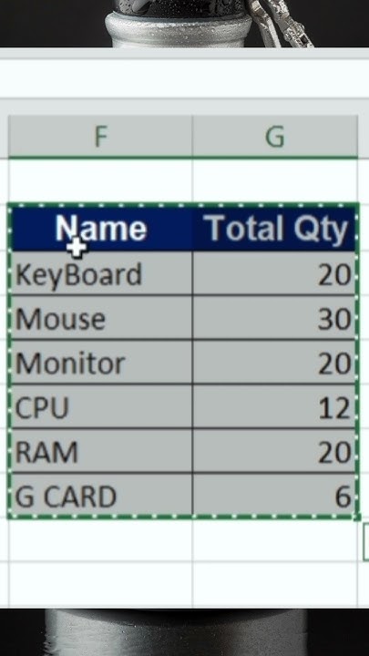 Convert Data From Horizontal To Vertical Excel Tricks Tips Excelformula Ytshorts Youtube