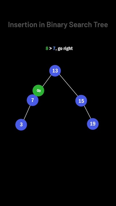Insertion in Binary Search Tree Data Structure #shorts #dsa #cse # ...