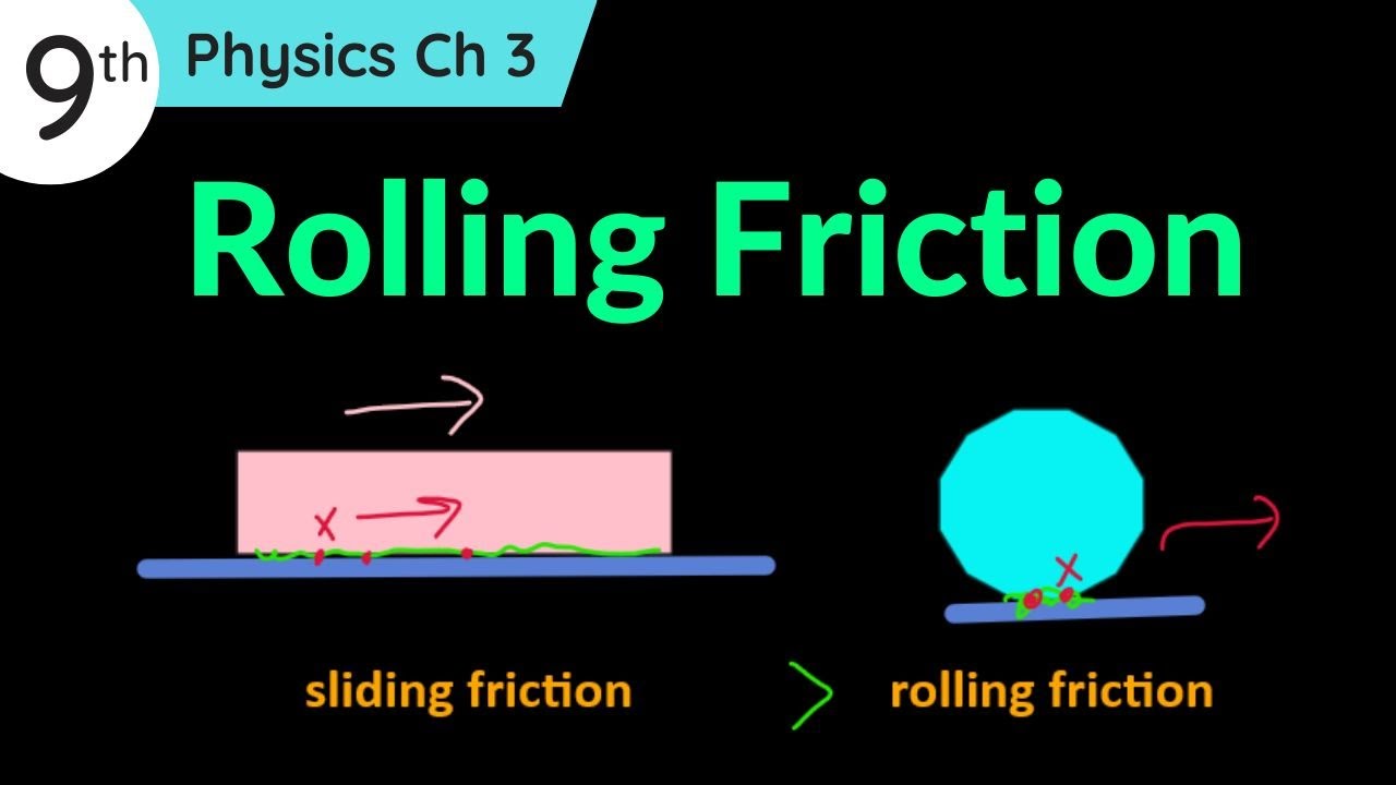 Rolling Friction | Rolling Friction Class 9 Physics Chapter 3 - YouTube