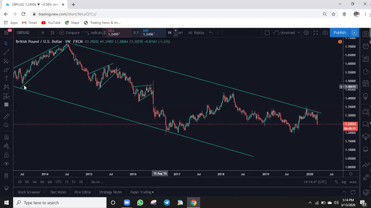 TRADING SWING STRUCTURES - YouTube