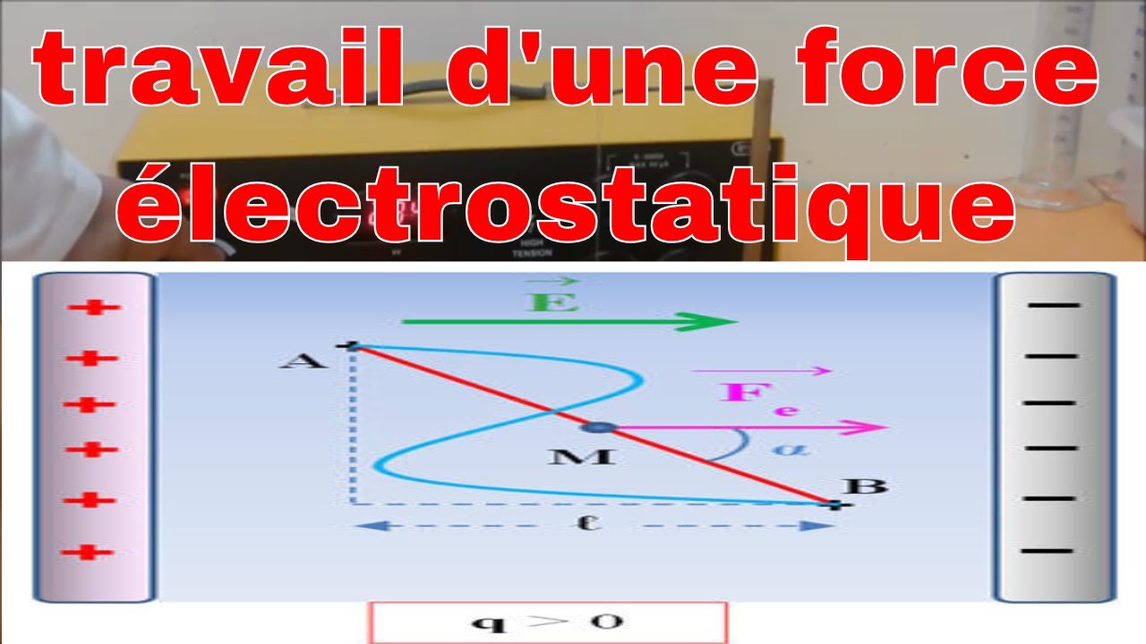 Travail d’une force électrostatique - YouTube