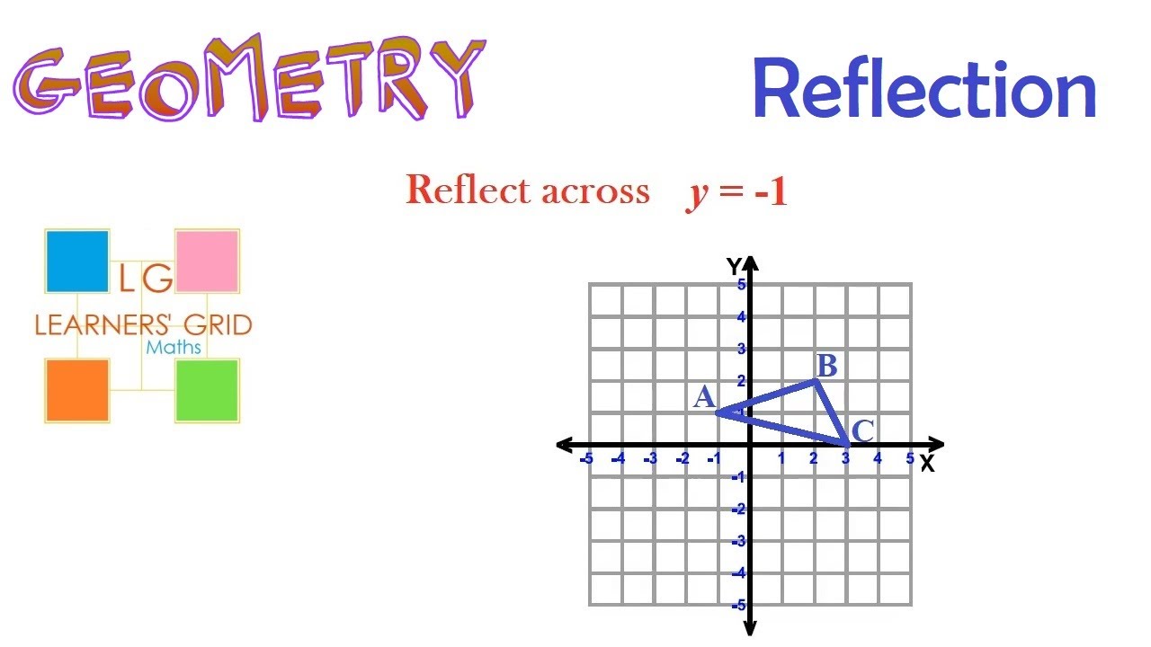 REFLECTIONS Tutorial 7 (across y-axis when y = value) - YouTube