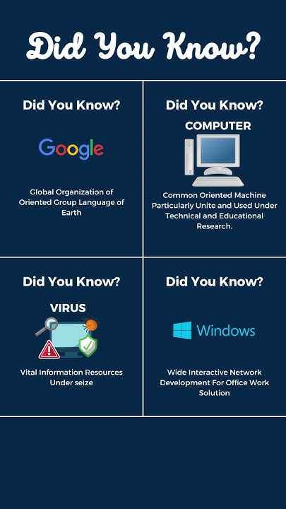 Did You Know Shortsfeed Ytshorts Viral Programming Skills Java Youtube