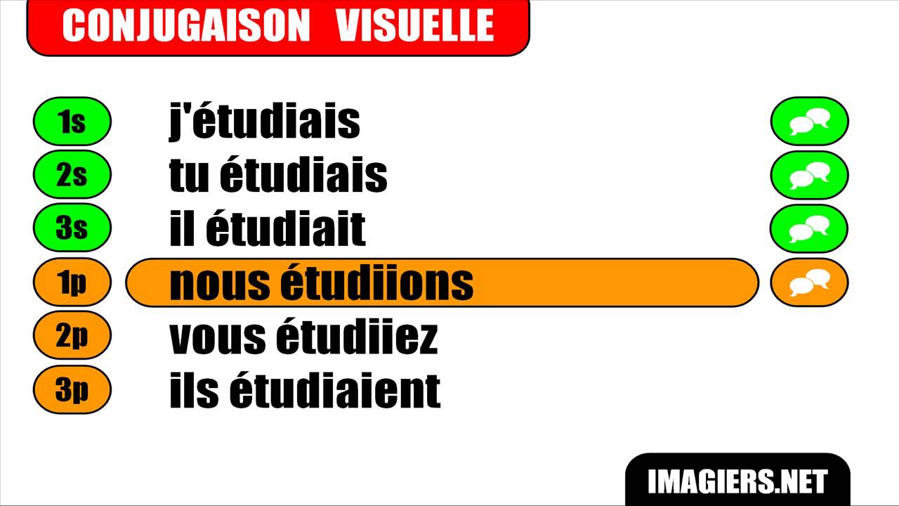 Conjugaison Etudier Indicatif Imparfait YouTube conjugaison-etudier-indicatif-imparfait-youtube