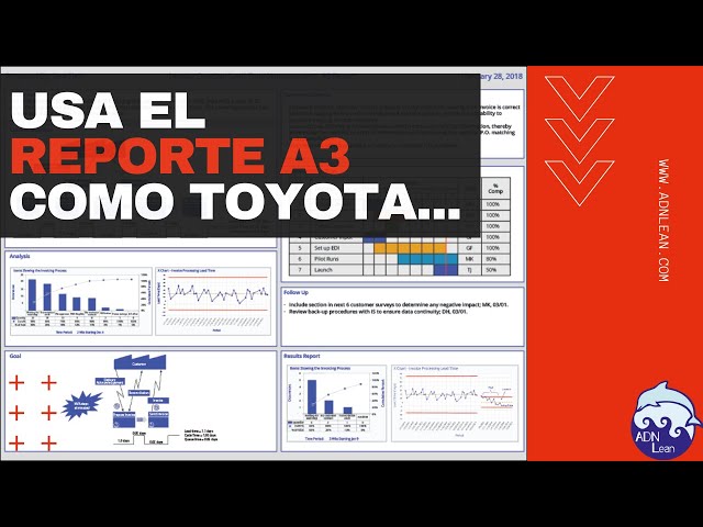 Plantilla De Informe A3 Excel
