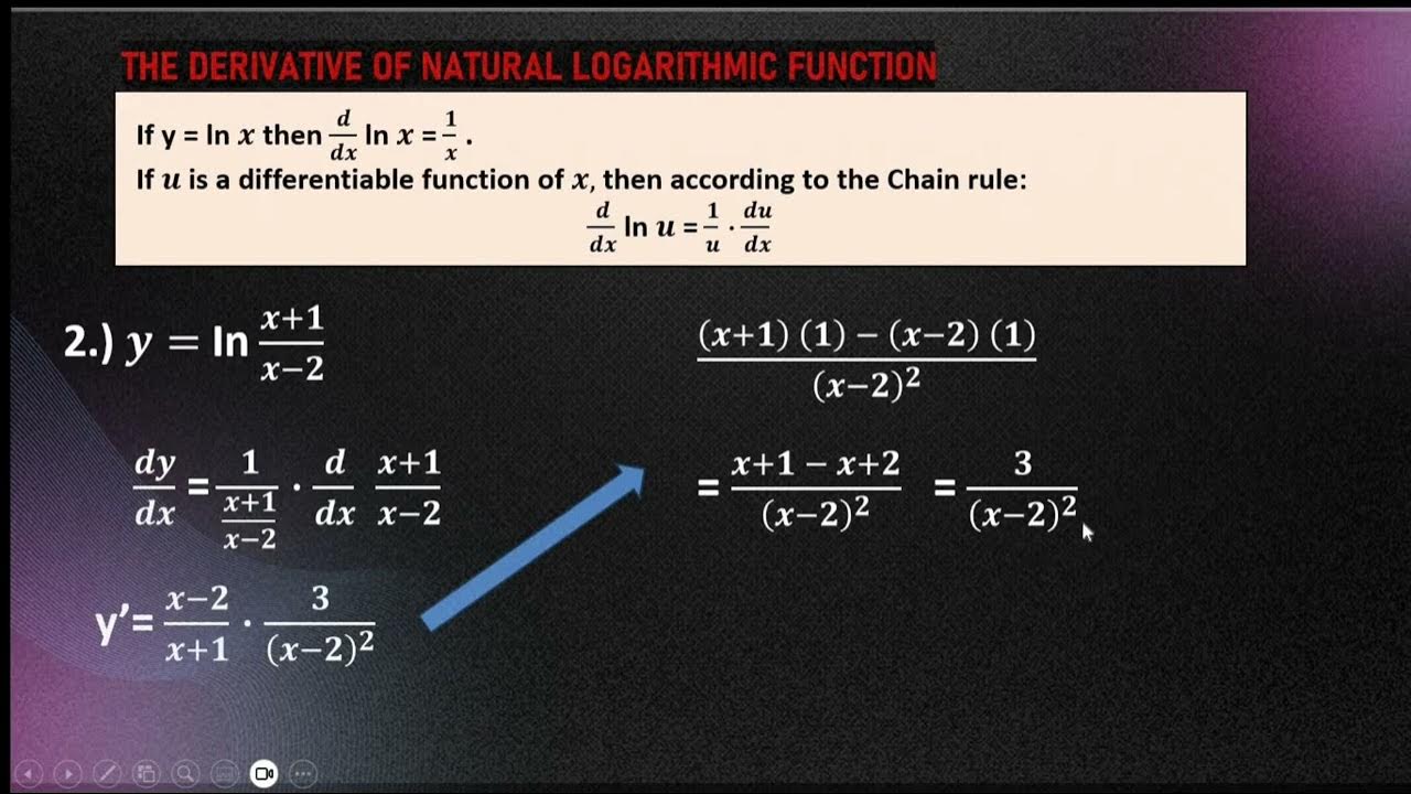 DerivatIve of Logarithmic Function - YouTube