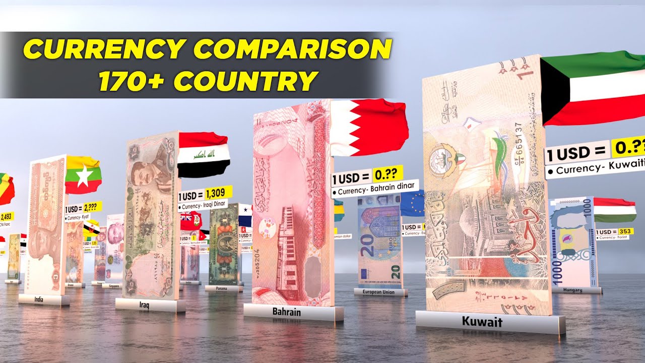 Currency Comparison Of All Country Highest Currency Comparison YouTube currency-comparison-of-all-country-highest-currency-comparison-youtube