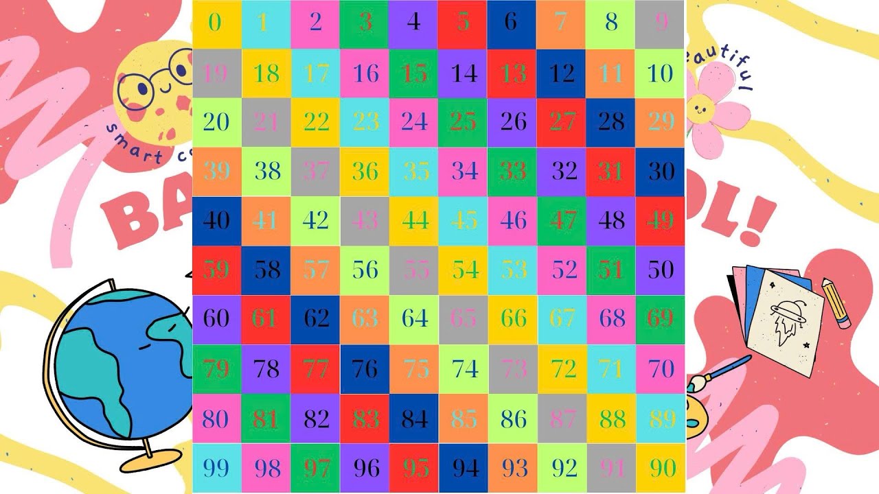 Learn number 0-99 | Number song | Children’s music - YouTube