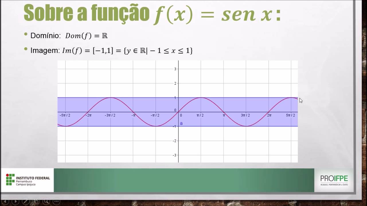 Funções Seno E Cosseno Parte 1 Youtube