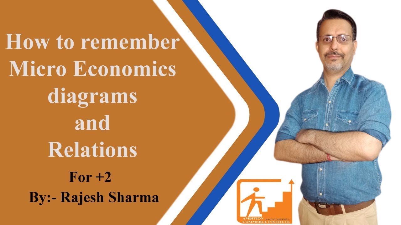 How to remember micro economics diagrams and relations - YouTube