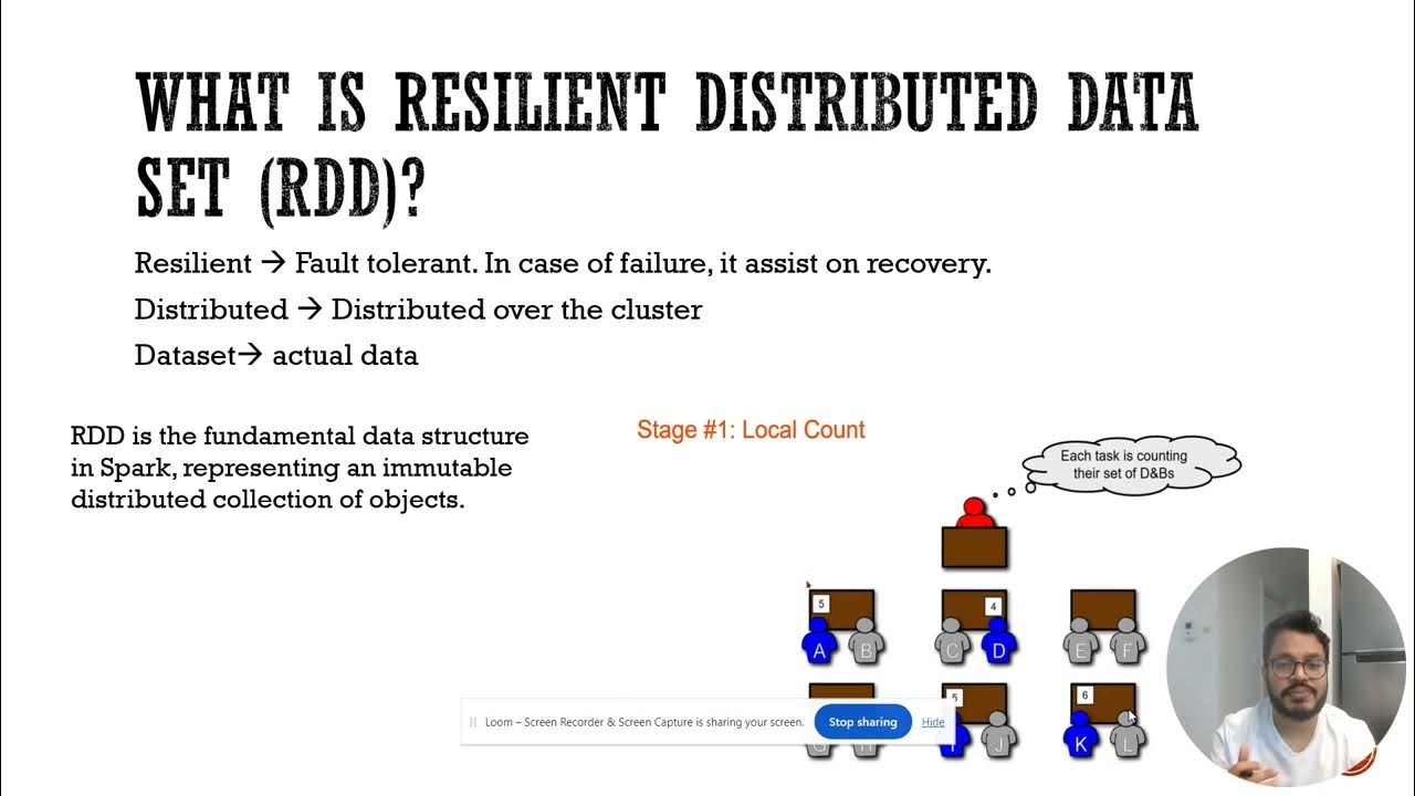 #4 - What is Resilient Distributed Data Set (RDD) with simple example ...