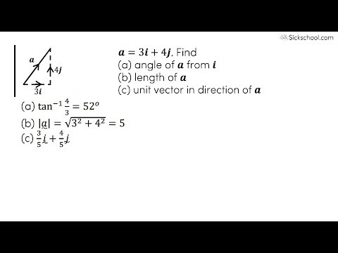 i and j vectors to find angle, length and unit vector - YouTube