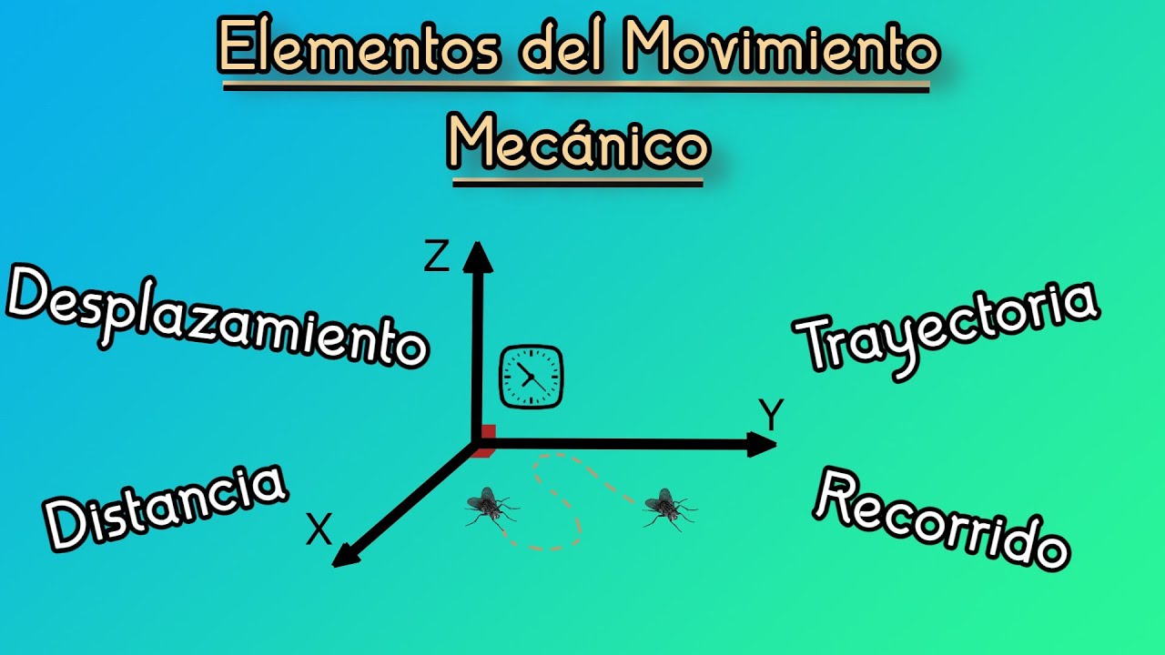 Elementos del Movimiento Mecánico | Ram_Ter - YouTube