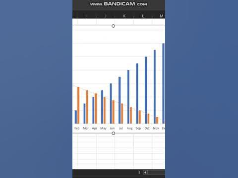 Adding Trendlines One or Multiple Chart Elements Selecting a Specific Series #shorts #excel # ...