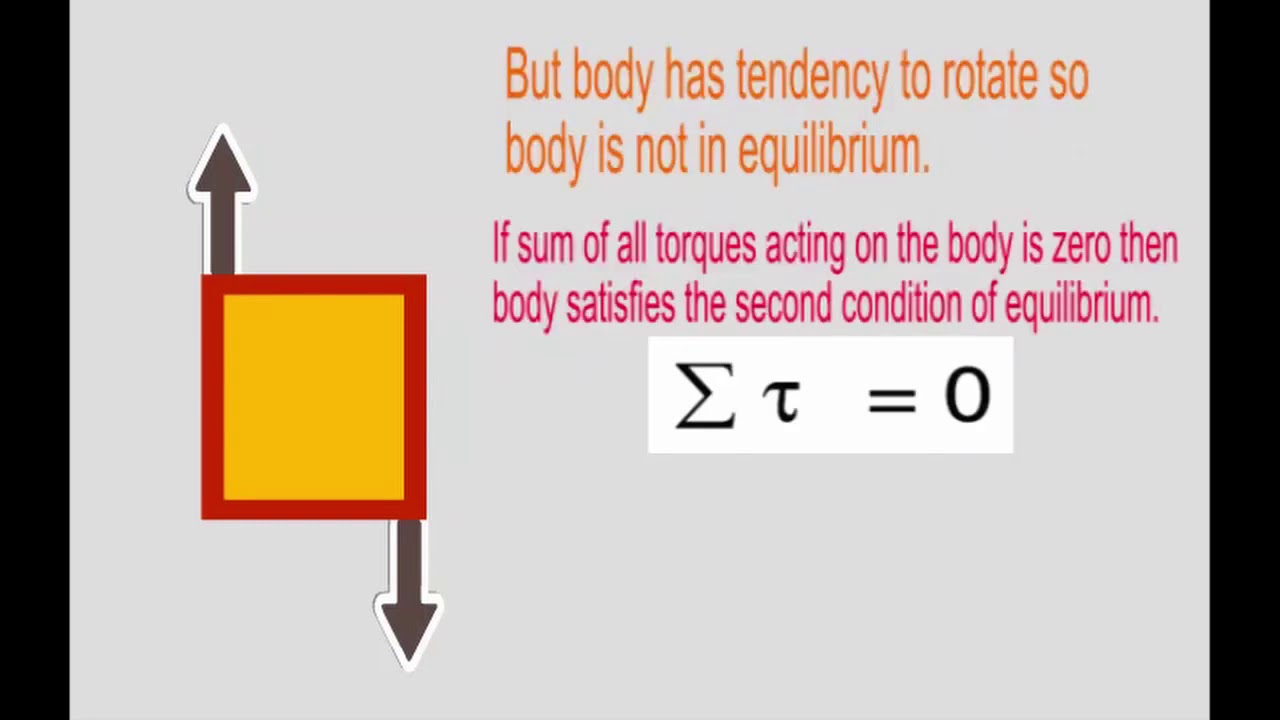 9th Physics|| Second Condition of equilibrium - YouTube