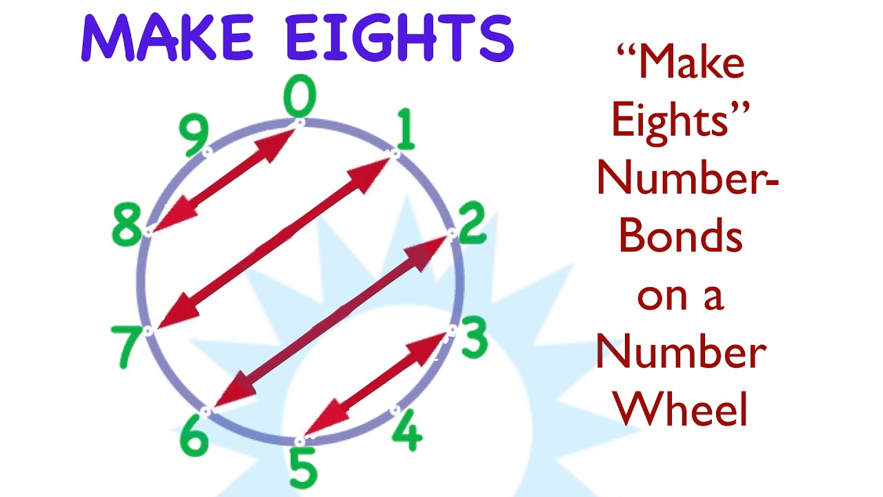 MMM Numbers that Add to Eight on a Number Wheel by MisterNumbers - YouTube
