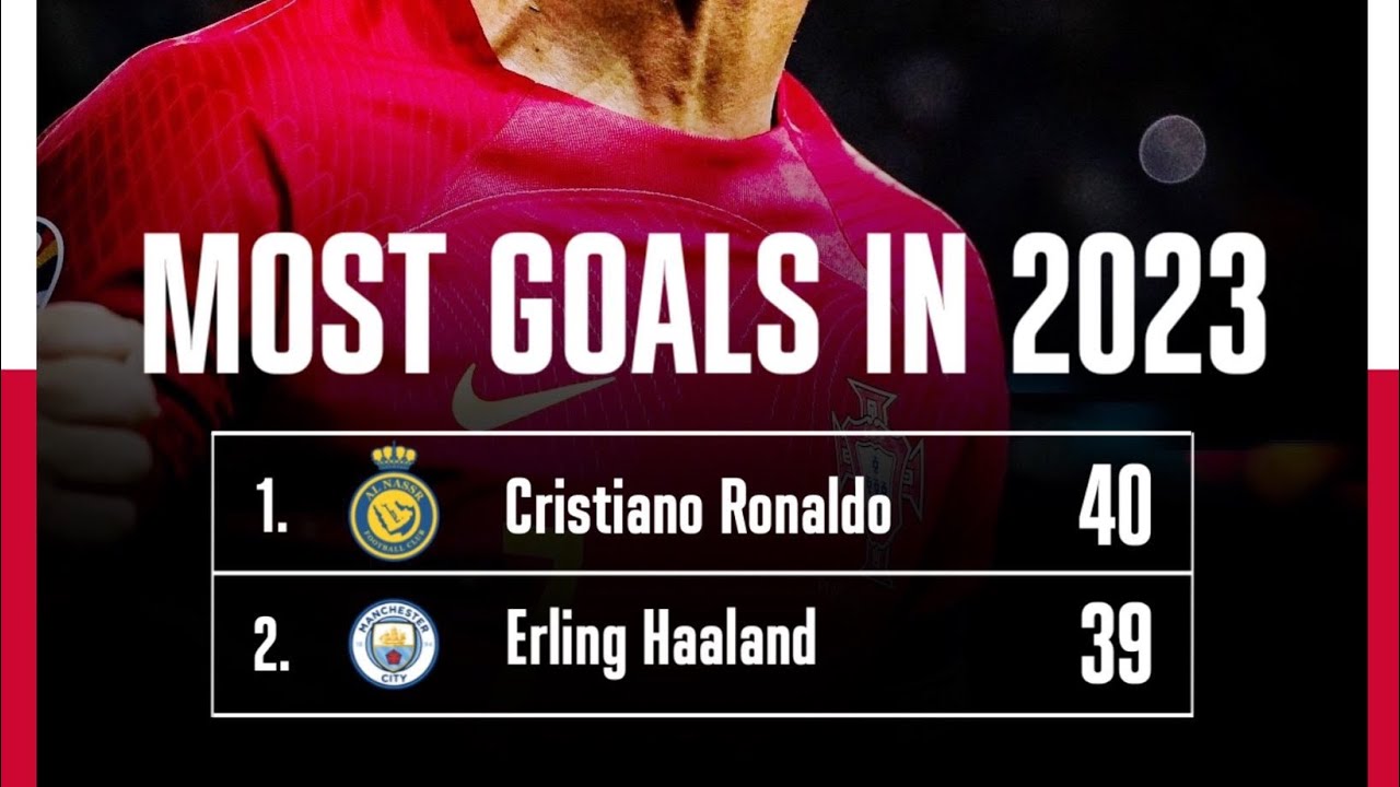 All 40 goals CRISTIANO RONALDO scored - YouTube