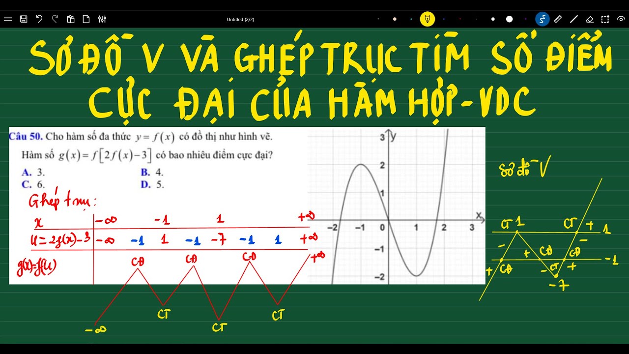 So do v tim so diem cuc dai cua ham hop VDC - YouTube