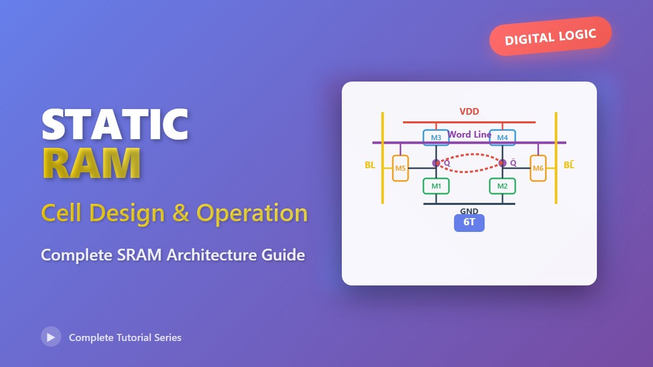 SRAM Explained: Static RAM Cell Design & Operation for Beginners - YouTube