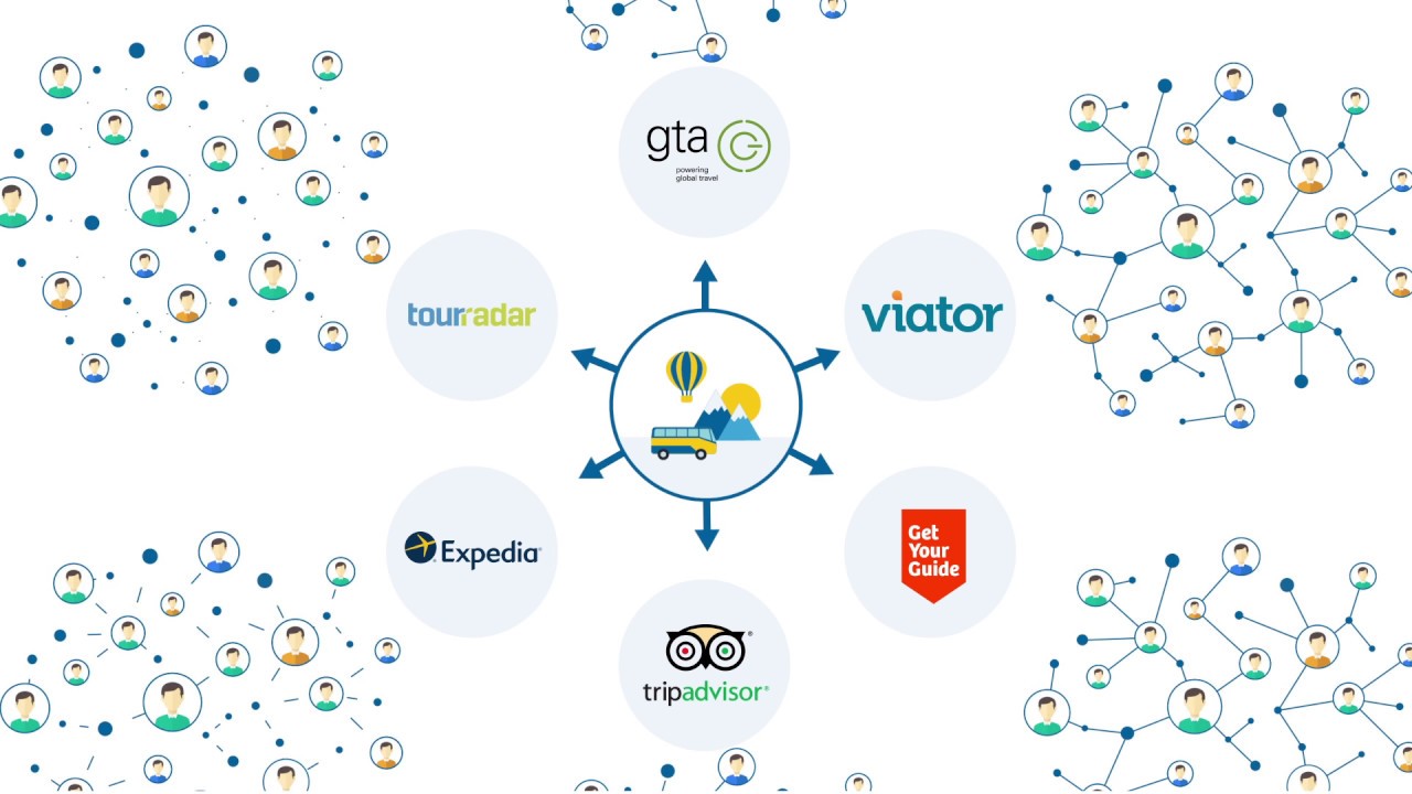 Distribution through global channels - YouTube