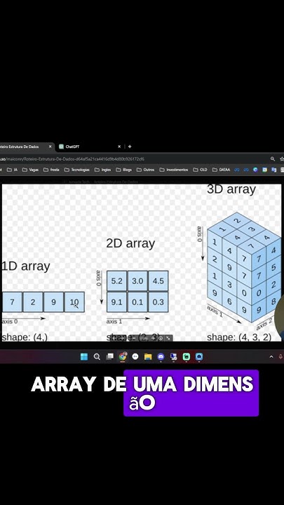 Você conhece os principais tipos de arrays? - YouTube