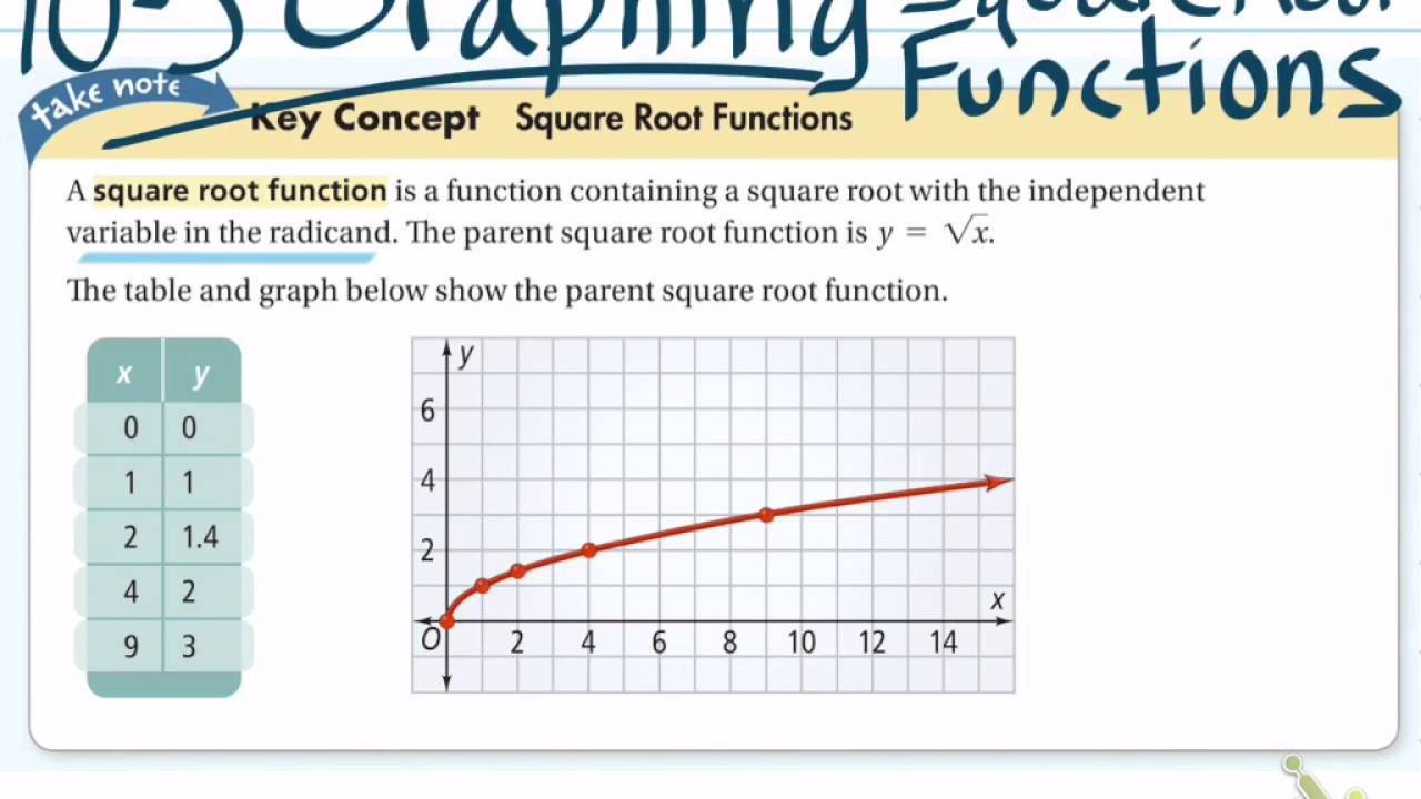 10 5 Graphing Square Root Functions YouTube
