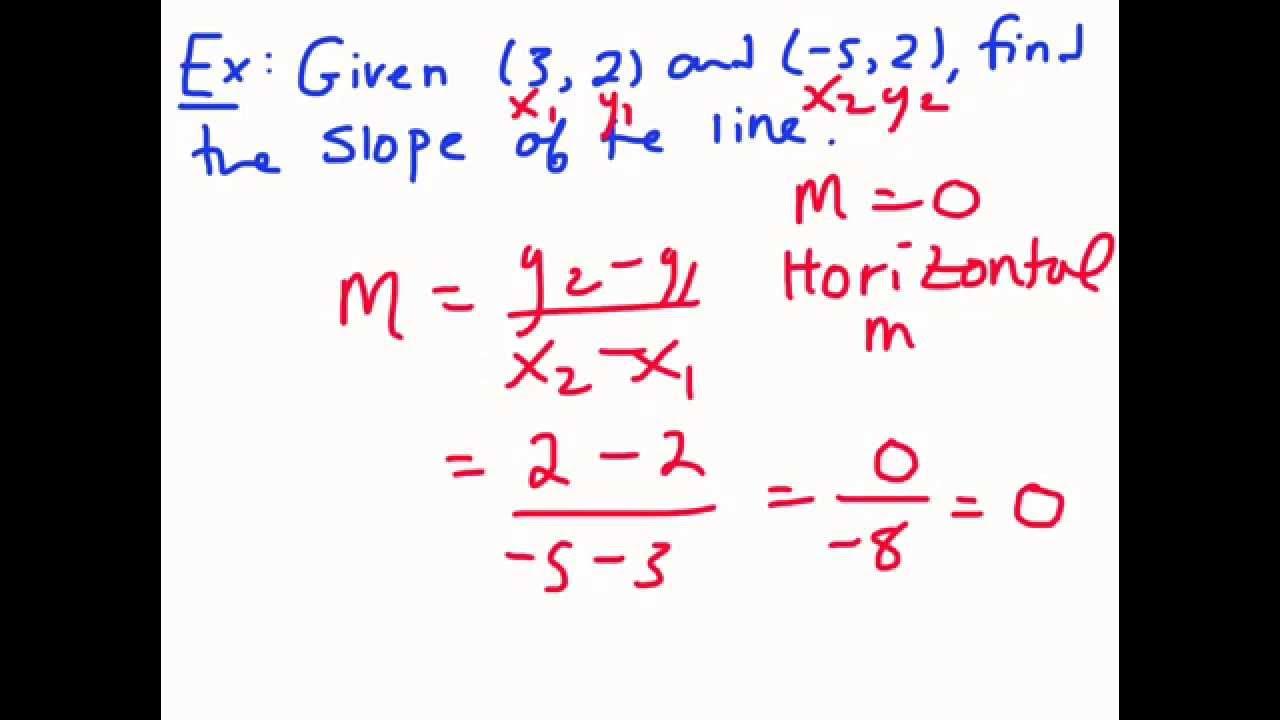 Slope Formula: Finding Slope of a Line Given Two Points - YouTube