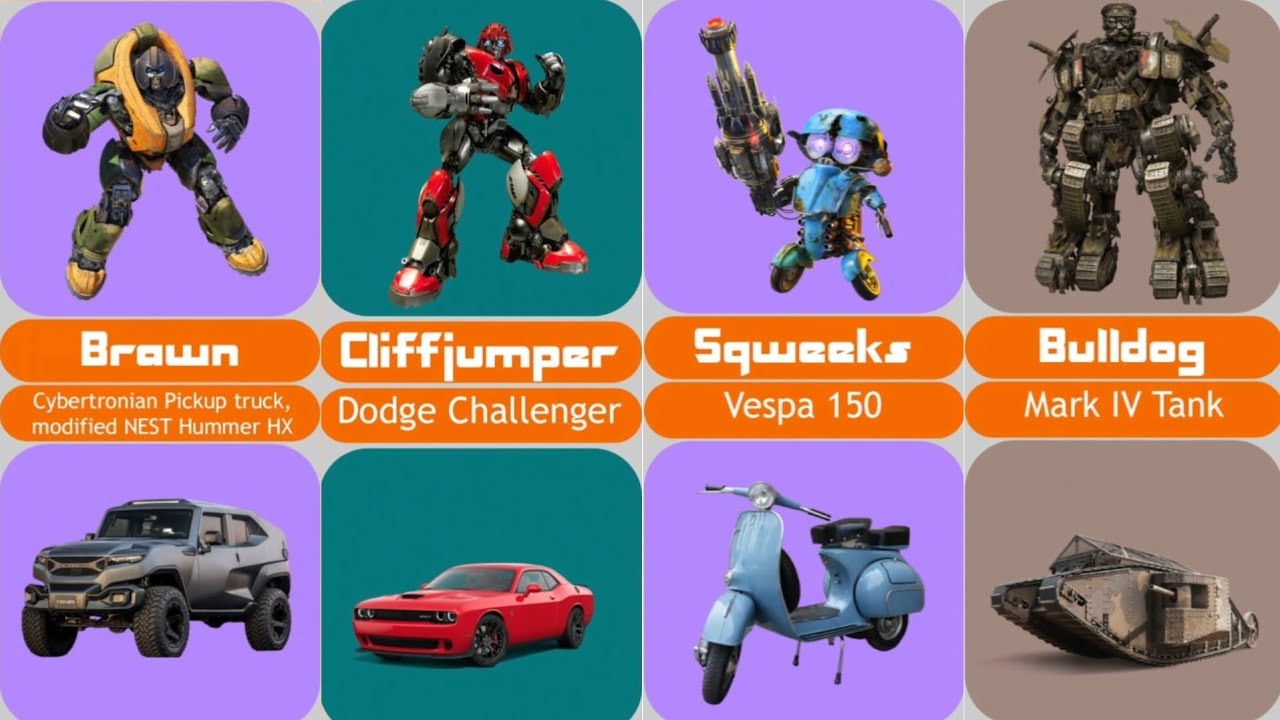 Comparison Transformers of the Autobots: Alternate Mode (2007-2023 ...