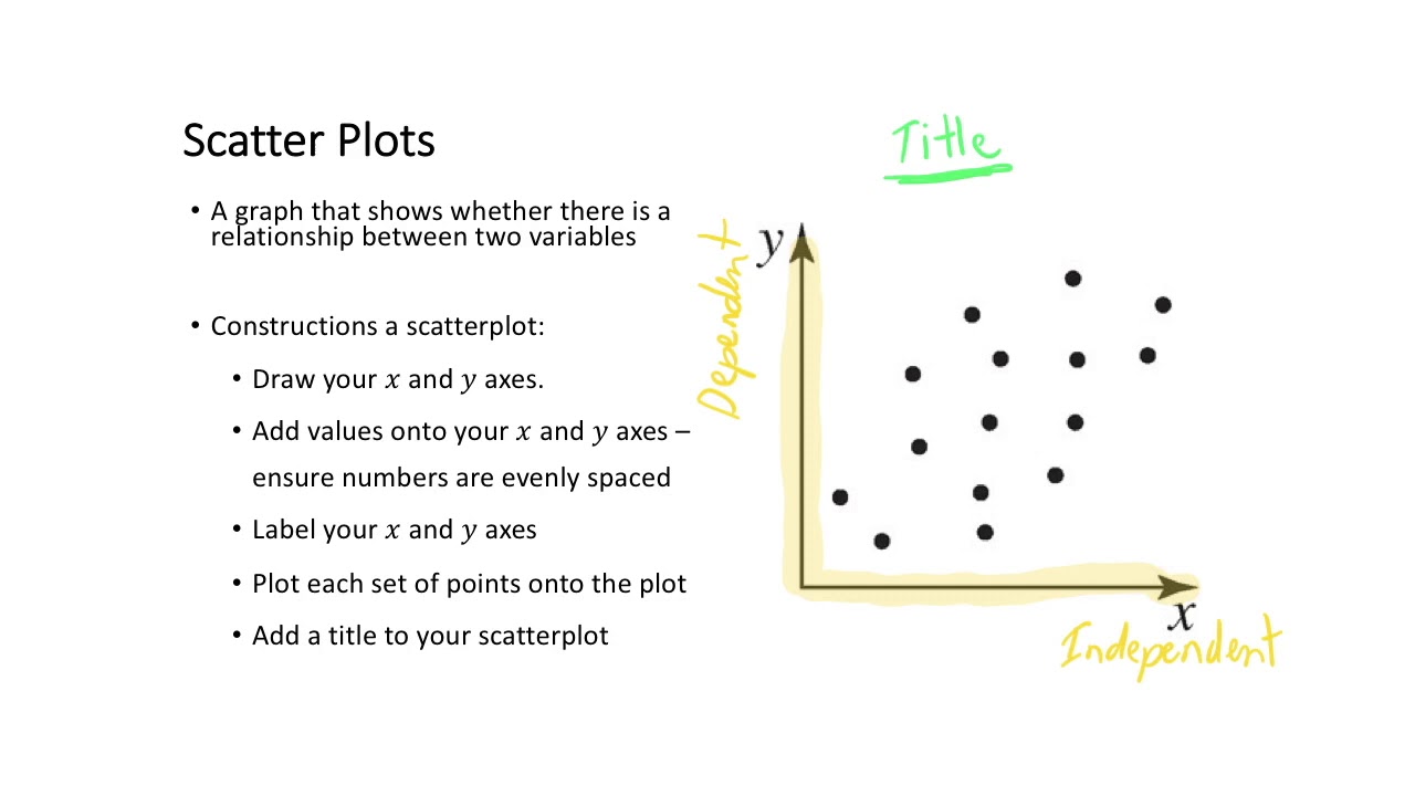 Scatter Plots - Constructing Example 1 - YouTube