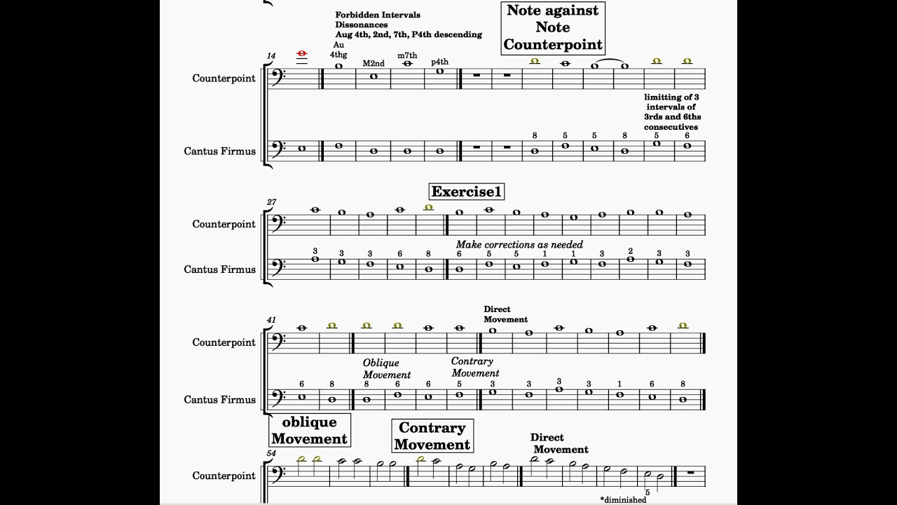 Counterpoint Definition Music Theory at Carl Buteau blog Counterpoint Definition Music Theory at Carl Buteau blog