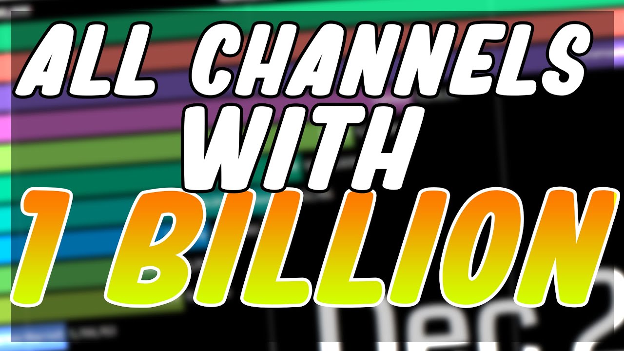 All Commentary Based Channels With Over 1 Billion Views (2014-2020 ...